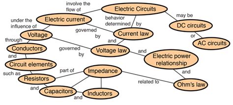 What Are The Complete Components Of An Electric Circuit Wiring Core