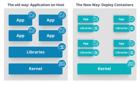 top 50 kubernetes interview questions and answers for 2023 [updated]