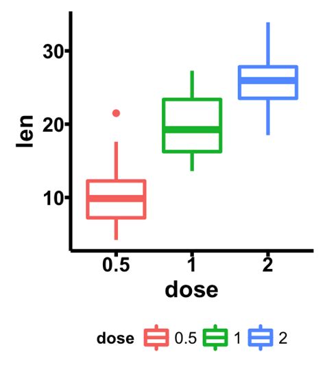 ggpubr r package ggplot2 based publication ready plots