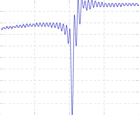 Simulated Transmission Spectrum Download Scientific Diagram