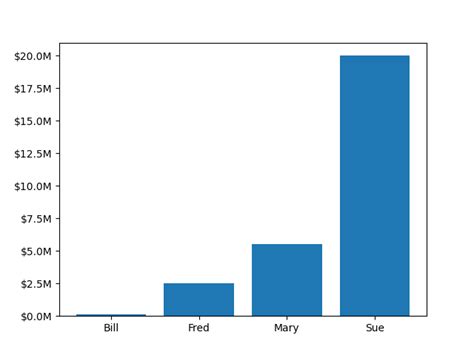 custom ticker1 — matplotlib 3 2 2 documentation