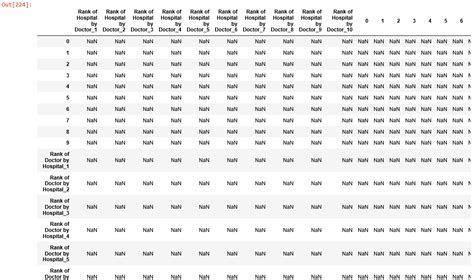 trying to multiply specific columns by a portion of