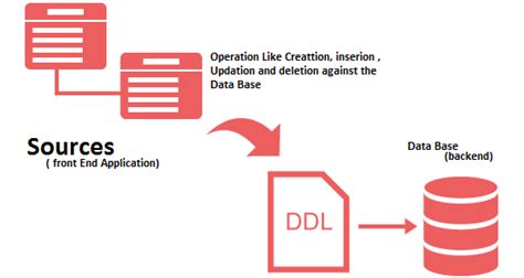 how to create a table in sql basic sql commands