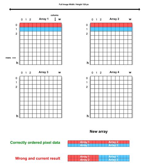 python loop nested arrays with pixel data to one array