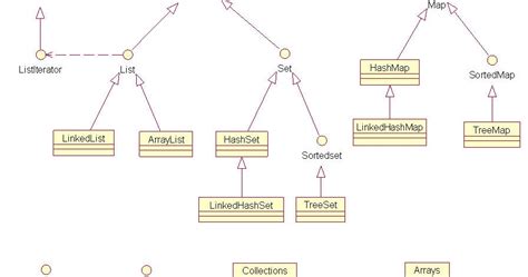 how to sort hashset in java example java67