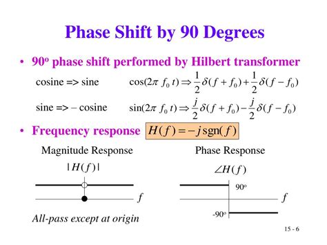 Ppt Quadrature Amplitude Modulation Qam Transmitter Powerpoint