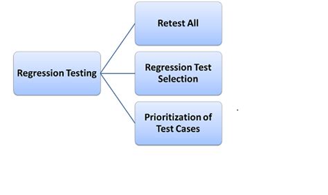 what is regression testing