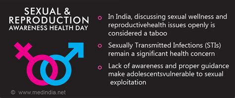 Sexual And Reproductive Health Awareness Day Sexual Health Education