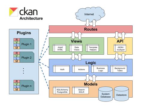 application architecture guide layer diagrams