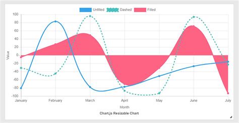 great looking chart js examples you can use on your website