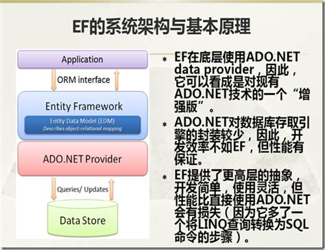 entity framework introduction