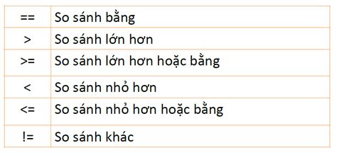 [tự học java] bài 3 toán tử trong java nghỀ dev