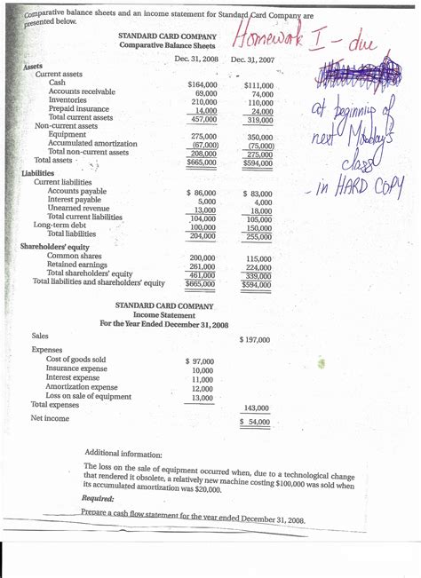 [solved] Comparative Balance Sheets And An Income Statement For