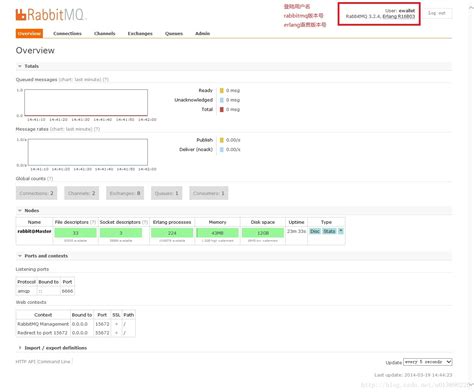 rabbitmq之管理rabbitmq management介绍 rabbitmq management csdn博客
