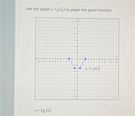 Use The Graph Y G X ﻿to Graph The Given
