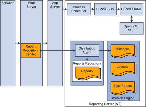 ps nvision overview