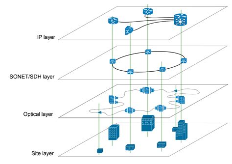 demystifying software defined networking part iii sdn via overlays