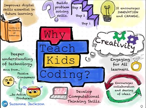 coding in the classroom shivali blog post