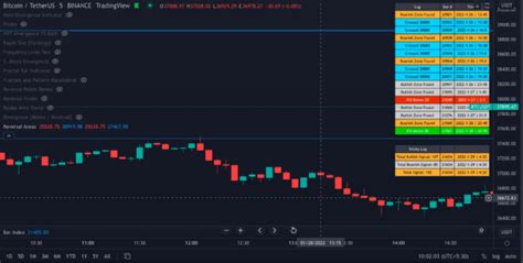 create mql4 and mql5 custom indicators and expert advisors by