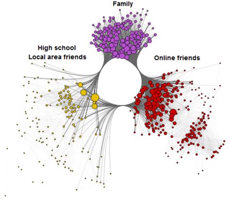 Graph Neural Network And Some Of Gnn Applications