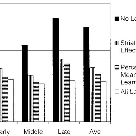 Average Absolute Deviation Between The Observed And Predicted