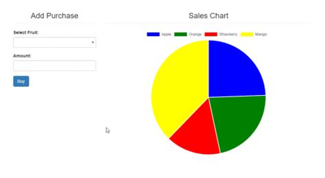 pie doughnut chart using chartjs angularjs and php mysqli free