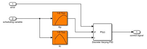 model gain scheduled control systems in simulink matlab and simulink