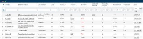 Warehouse Management Software Wms For Small Businesses