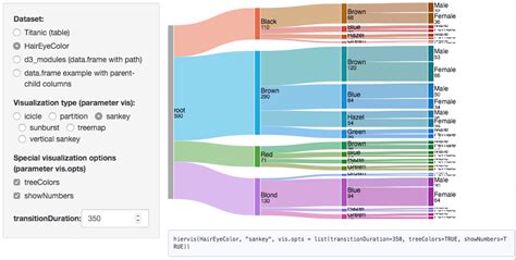 Github Fbreitwieser Hiervis Hierarchical Visualization For R Shiny