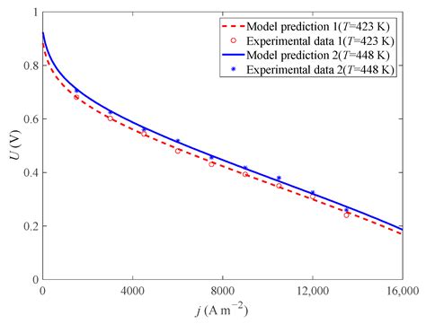 Ijms Free Full Text Finite Time Thermodynamic Modeling And
