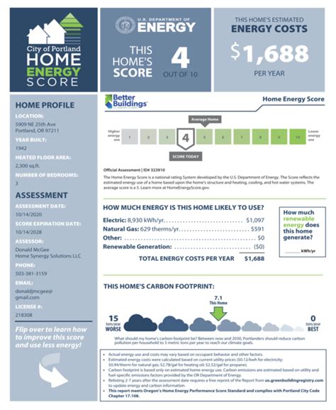 What Is Your Home Energy Score