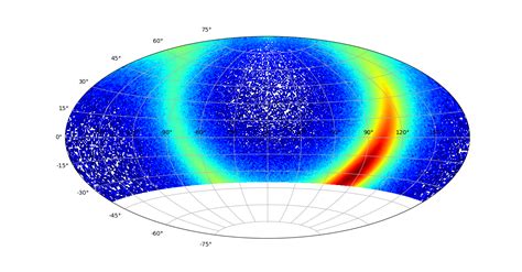 python plotting a heatmap in galactic coordinates