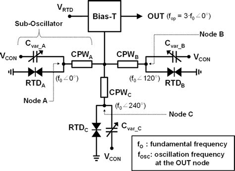 Circuit Diagram Of The Triple‐push Rtd Oscillator Download Scientific