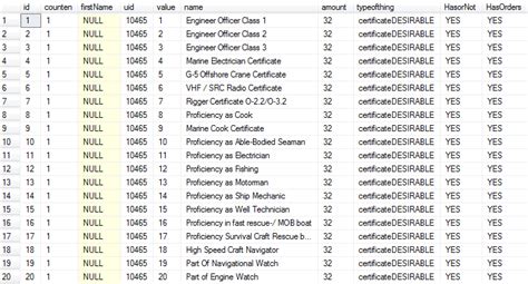 sql server t sql case returns wrong value stack overflow