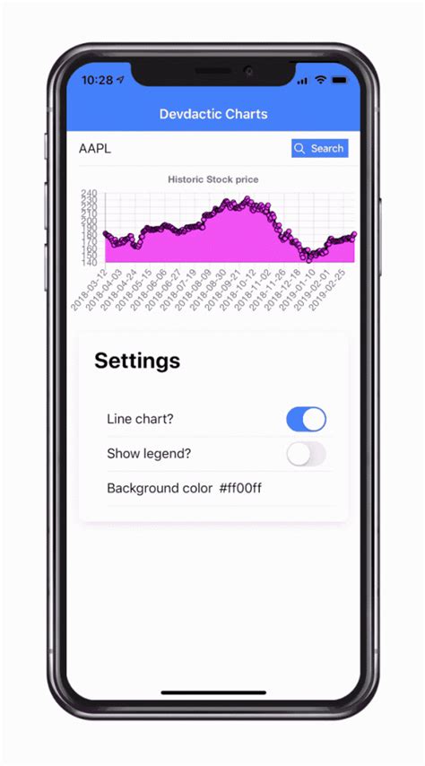 how to build ionic 4 chart js apps with devdactic