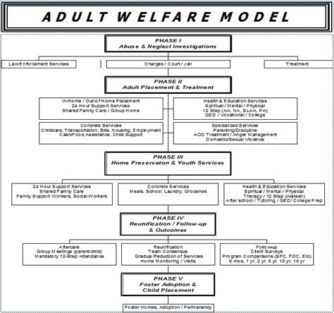 adult welfare model talkifuwant counseling washington dc and florida
