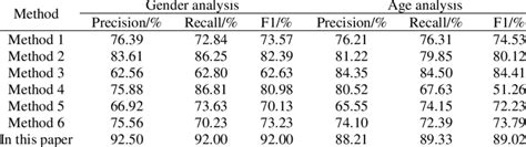 Comparison Of Classification Methods Download Scientific Diagram