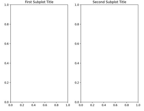 how to add titles to matplotlib title subtitle axis titles datagy