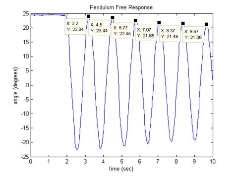 30 matlab label points on plot
