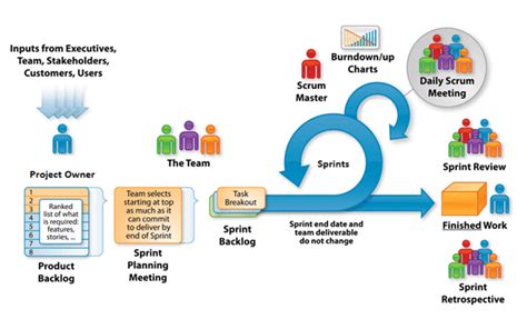 introduction to agile project management with scrum product