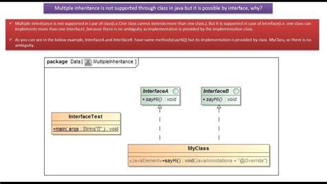 java ee java tutorial why multiple inheritance is supported using