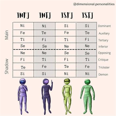 Pin On Infj Oddballs And Proud Of It