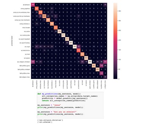 Text Classification Using Naive Bayes Theory And A Working Example By