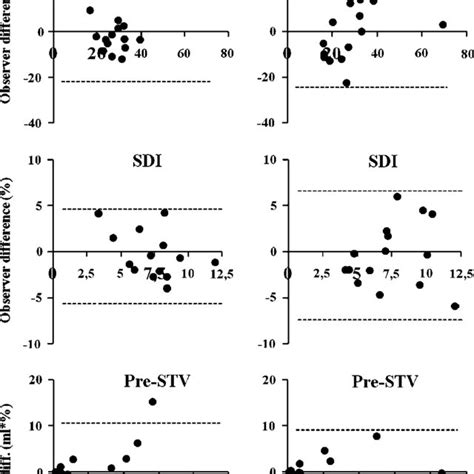 Reproducibility Of Lv Dyssynchrony Parameters Intra Observer