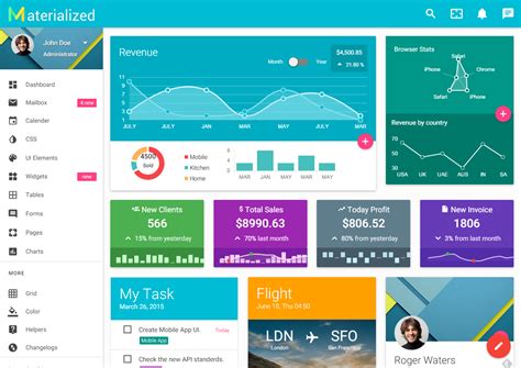 materialize html admin templates review html laravel material mobile