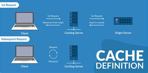 what is caching the basics and more