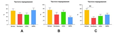 Short Term Spatial Memory Status As Assessed By Spontaneous Alternation