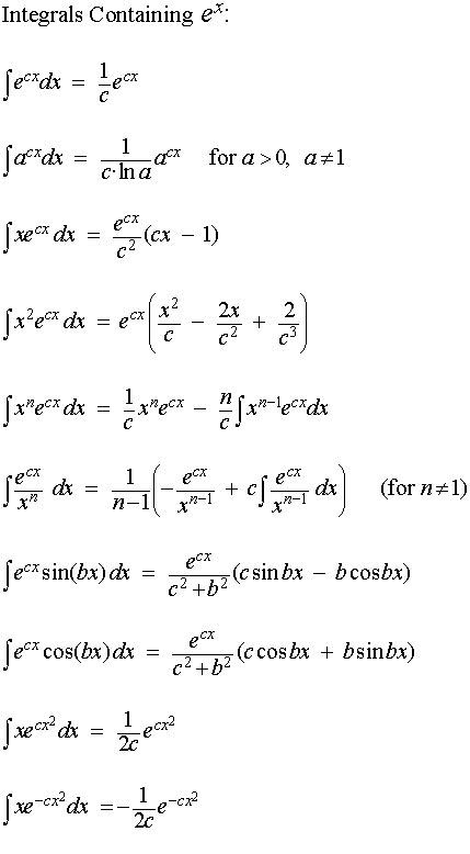 How To Integrate Exponential Core Pure 3 Notes Integrals Involving
