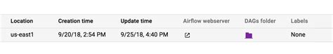 sync a github repo to your gcp composer airflow dags
