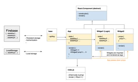 what is package json and file structure of react application react vrogue